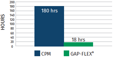 Why GAP-FLEX®? - Gap Flex